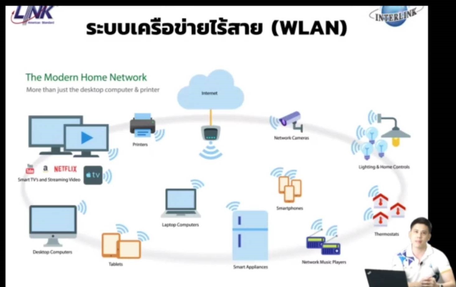 INTERLINK นำเทรนด์การเรียนรู้แนวใหม่ จัดสัมมนาที่ตอบโจทย์แห่งยุค DIGITAL INFRASTRUCTURE